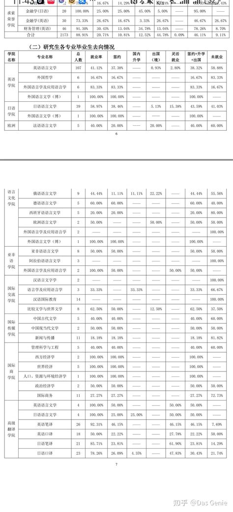 戳破教育投资的庞氏骗局残酷的就业形势 知乎