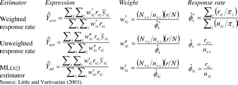 Reweighted Estimators Download Table