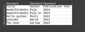 Django Csv Output Geeksforgeeks