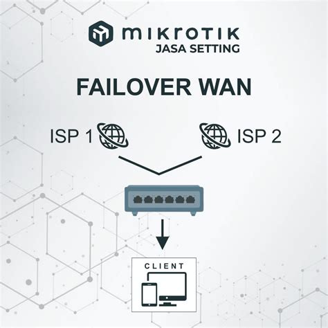 jual jasa setting failover otomatis backup isp wan shopee indonesia