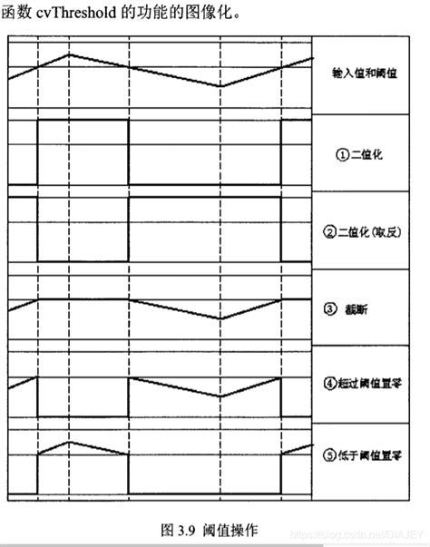 《基于opencv的机械零件部件特征的识别与检测》—阅读笔记 检测机械部分特征点 csdn博客