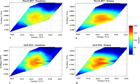 Obtained Results From A C Average Of Hundred Generated Realizations Download Scientific