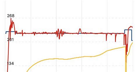 Final Temp Graph Album On Imgur