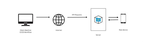 Accelerate Your Real Device Testing Via Hyperexecute Parallelization Lambdatest