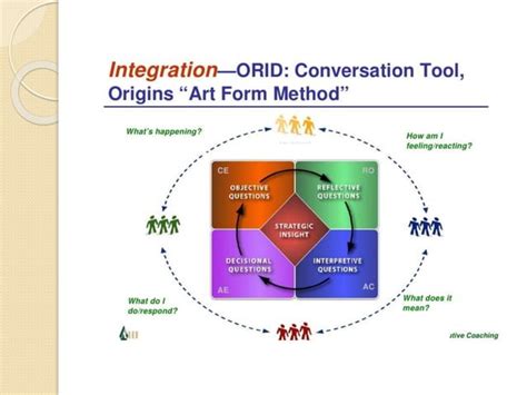 Effective Questioning Ppt