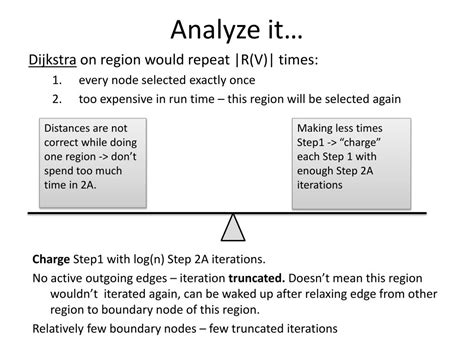 Ppt Faster Shortest Path Algorithms For Planar Graphs Powerpoint Presentation Id