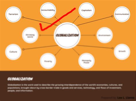 Solution Globalization Concept Map Studypool