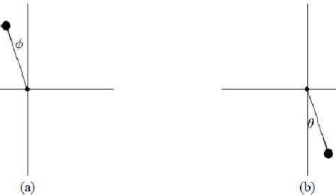 figure 1 from design of hybrid controller using qualitative simulation