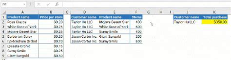 Combine Excel VLOOKUP SUM Formula Examples Coupler Io Blog