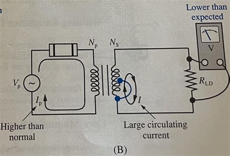 How Does A Transformers Isolated Secondary Winding Influence Current