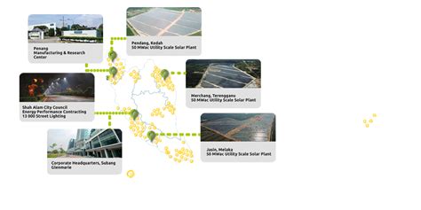 About Us Itramas Corporation Sdn Bhd