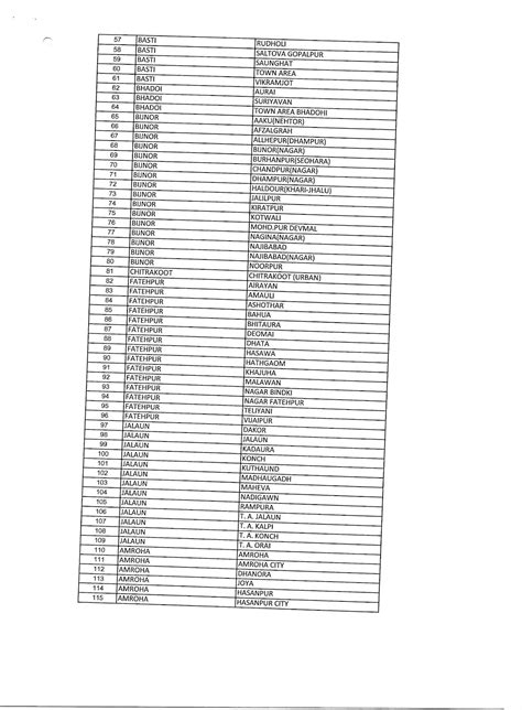 Fln Training कक्षा 4 एवं 5 के लिए एफ 0एल0एन0 बुनियादी साक्षरता एवं संख्या ज्ञान आधारित