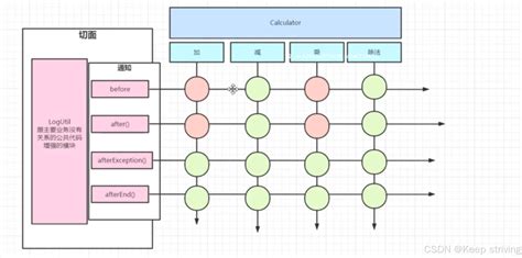SpringAop介绍与使用