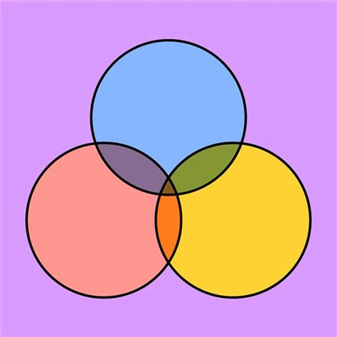 Venn Diagram Circles Maker