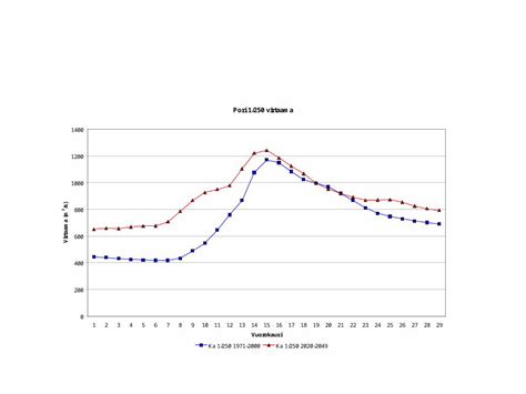Ppt Hydraulic Simulations Model Used Hec Ras 40b 1d Model Boundary