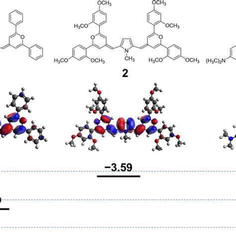 A Uvvisnir Absorption Spectra And B Xrd Patterns Of Pristine And Download Scientific