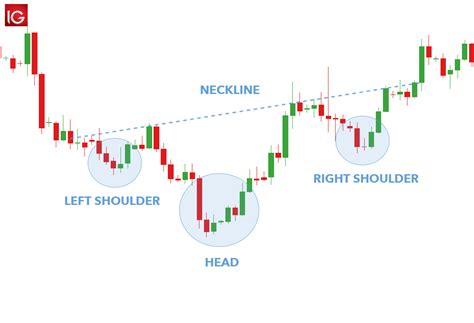 Head And Shoulders Candlestick Pattern Ratqq