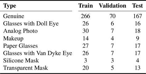 Ropad Robust Presentation Attack Detection Through Unsupervised Adversarial Invariance