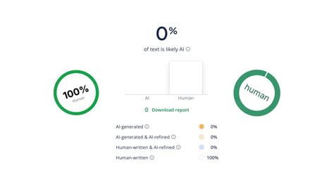 How To Bypass Quillbot Ai Detector Twaingpt Humanize Ai Text