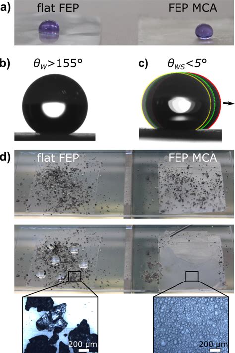 Figure 3 From Self Cleaning Microcavity Array For Photovoltaic Modules