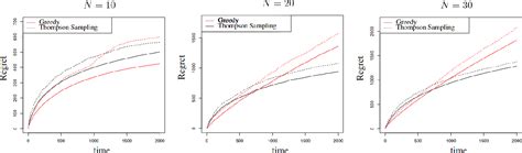Figure 1 From Thompson Sampling In Partially Observable Contextual Bandits Semantic Scholar