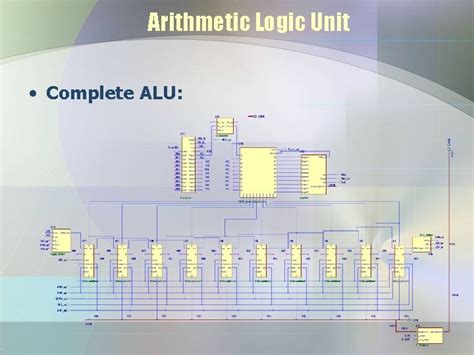 Project 3 Src Arithmetic Logic Unit Free World