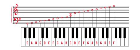 How To Read Piano Notes Like A Pro