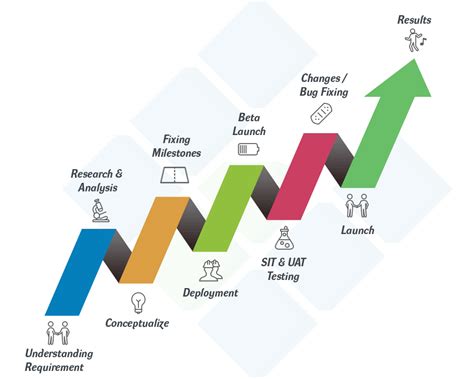 Wordpress Customization Process R Wordpress