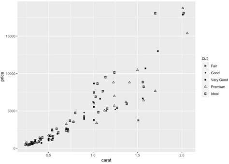 r 数据可视化 —— ggplot scale设置 ggplot中scale csdn博客