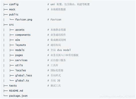 Reactjsant Design Pro前端框架入门ant Design Pro React教程 Csdn博客