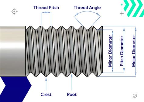 Metric Thread Chart For Metric Bolt Sizes Accu In 2025 Metric