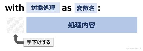 Python入門with文の概要や使い方 openでの操作 例外処理など を解説 Python HACK