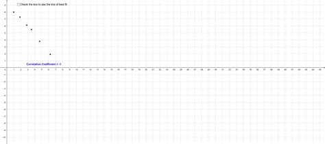 Statistics Scatter Plots And The Line Of Best Fit Geogebra Statistics Scatter Plots And The Line Of Best Fit Geogebra
