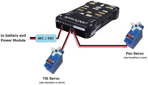 Frame Assembly Antennatracker Documentation