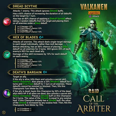 Lady Of Ireth And Valkanen Details Rraidshadowlegends