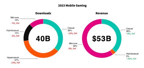 Matthew Emery On Linkedin Gamedev Gamedevelopment Freetoplay Mobilegames