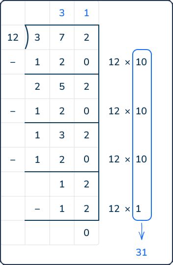 What Is The Quotient A Step By Step Guide