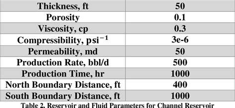 Table 2 From Improved Modeling Of Pseudo Pseudo Steady State Flow