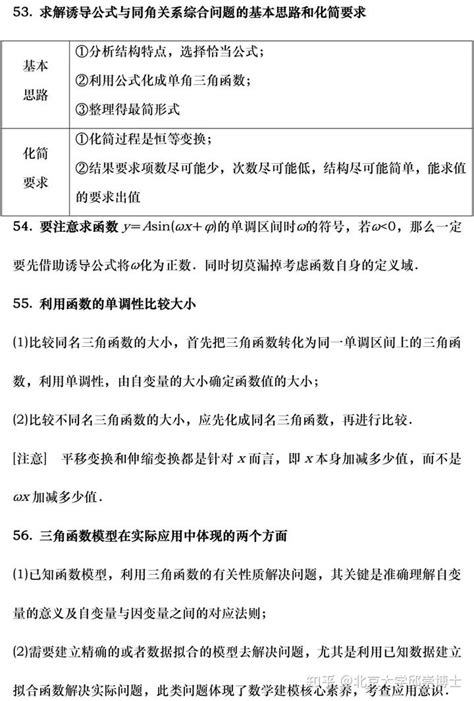 高中数学必须牢记的136个关键易错点高一高二高三都能用到收藏 知乎