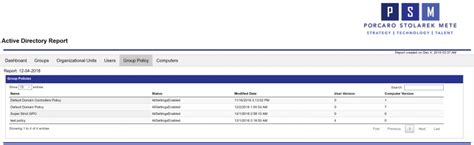 Create An Interactive Active Directory Html Report With Powershell The Lazy Administrator