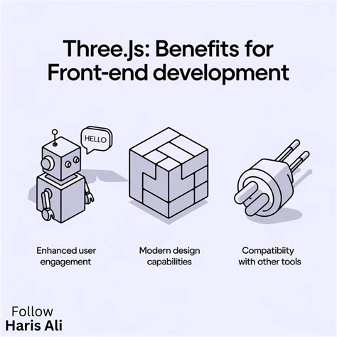 Haris Ali On Linkedin Frontenddev Threejs Webdevelopment 3dgraphics Javascript