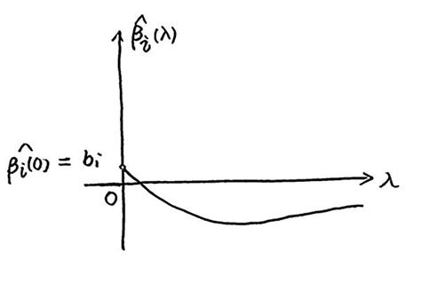 Fdu 回归分析 3 Ridge回归 岭回归 知乎