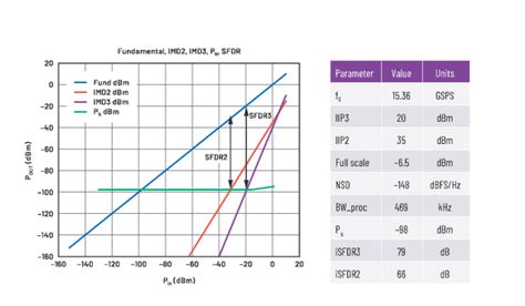 How To Find A Qualified Appliance Repair Technician Sfdr Considerations In Multi Octave