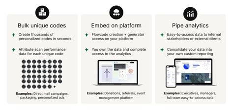 Flowcode Developerportal Apiintegration Matthew Porter