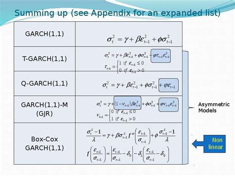 Modeling And Forecasting Volatility презентация доклад проект скачать