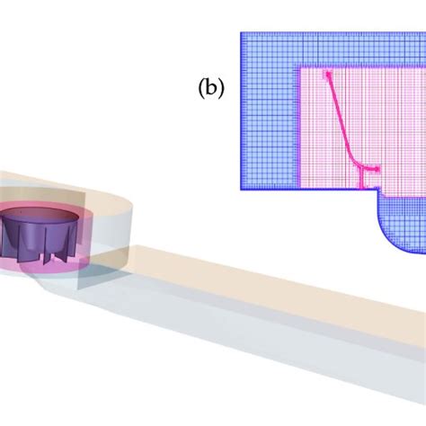 A The Boundary Types In The Numerical Set Up Mass Flow Inlet