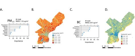 Predicting Citywide Distribution Of Air Pollution Using Mobile Monitoring And Three Dimensional