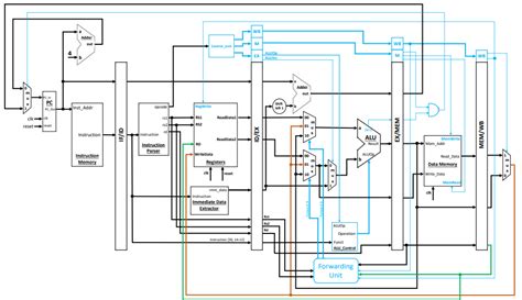 GitHub Youssefmdany Design And UVM TB Of RISC V Microprocessor
