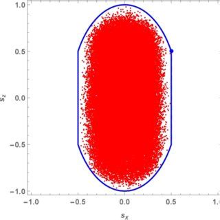 Color Online Numerical Simulation Of Achievable Region For