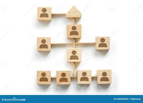 generative ai organization chart showing hierarchy structure of teams